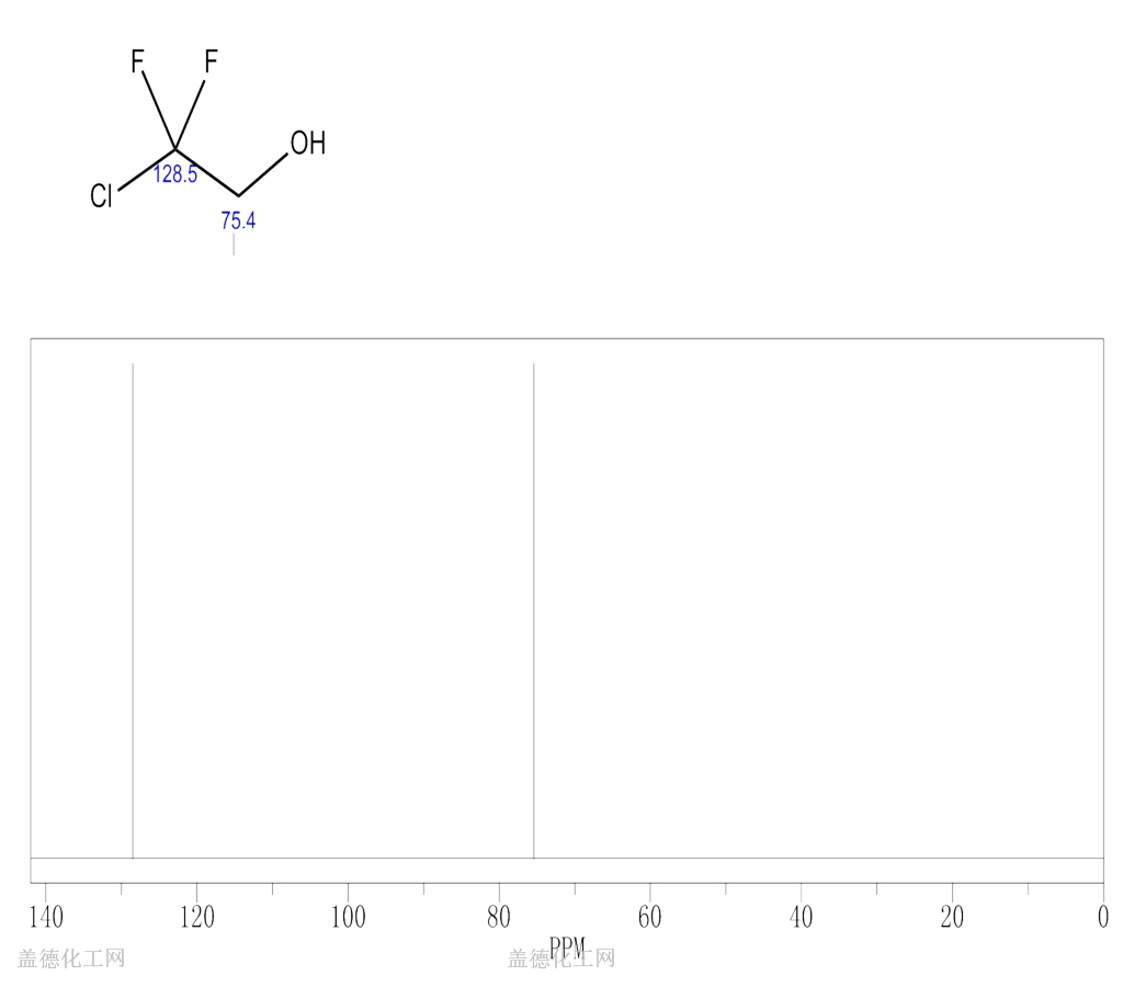 2-CHLORO-2,2-DIFLUOROETHANOL 464-00-6 wiki