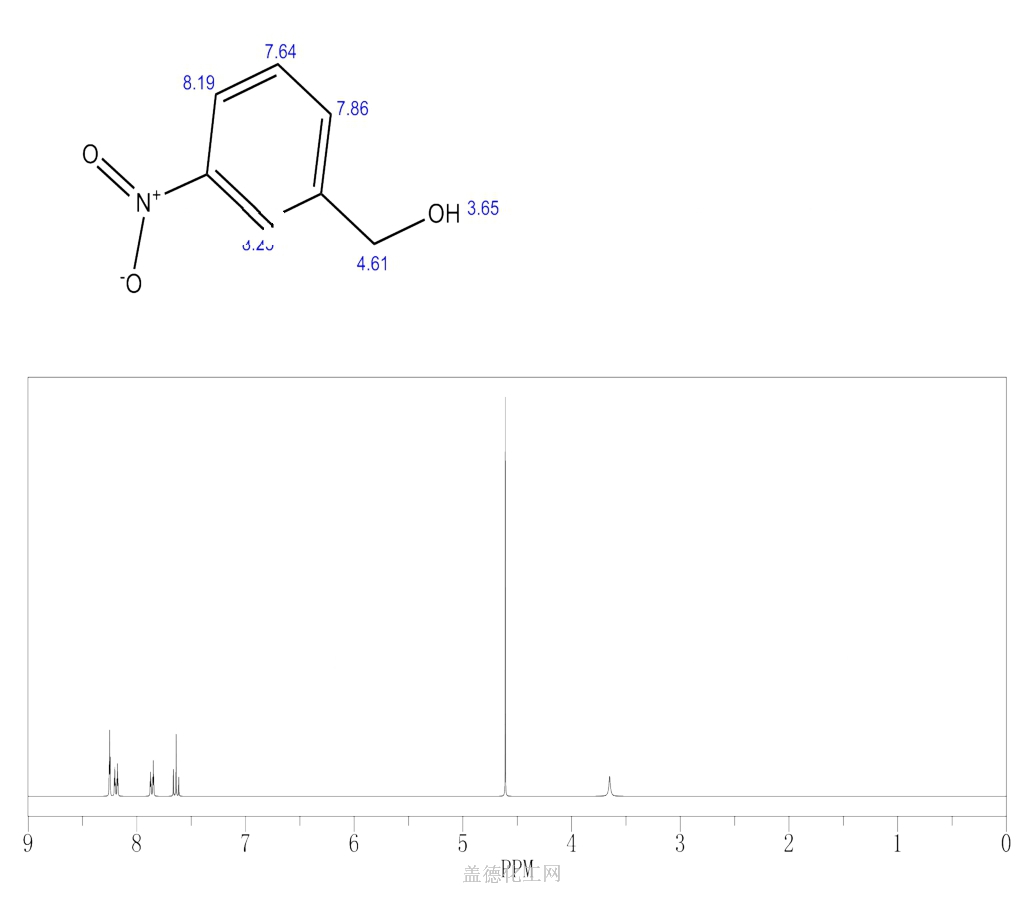 3-Nitrobenzyl alcohol 619-25-0 wiki