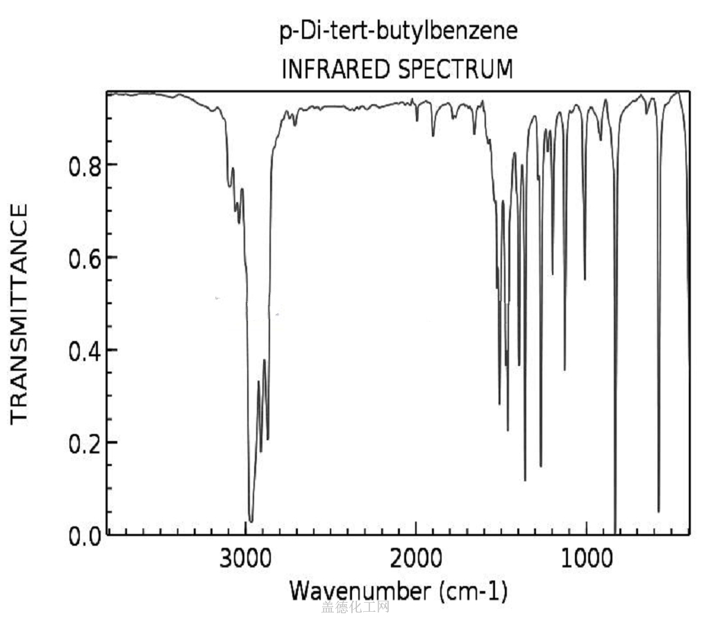 1,4-Di-tert-butylbenzene 1012-72-2 wiki