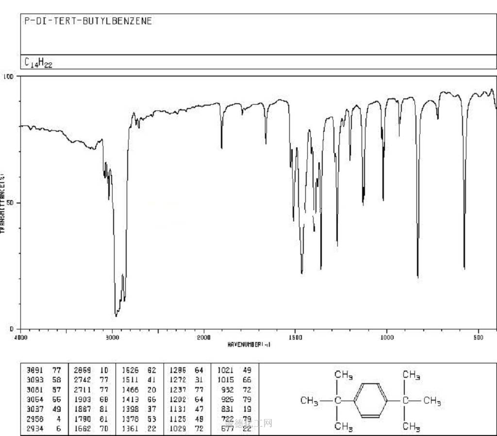 1012-72-2 1,4-Di-tert-butylbenzene - Chemical Dictionary - Guidechem