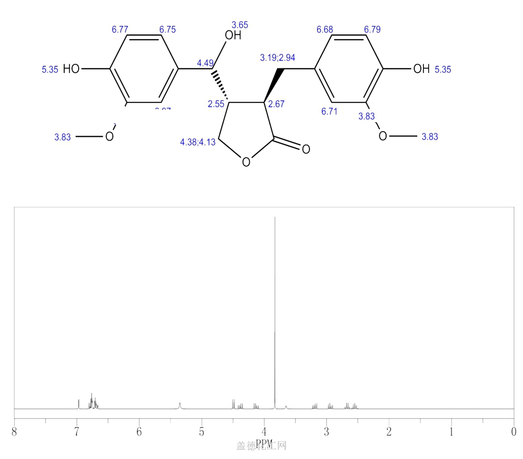 HYDROXYMATAIRESINOL 20268-71-7 wiki