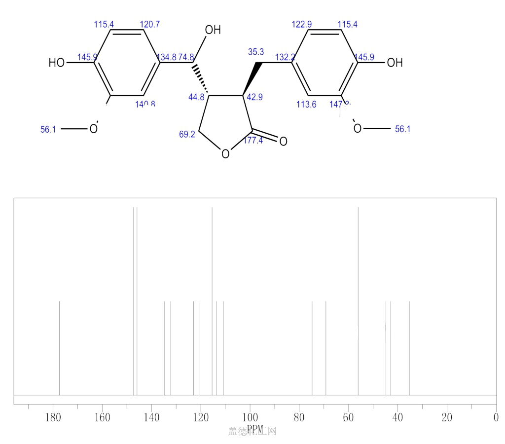 HYDROXYMATAIRESINOL 20268-71-7 wiki