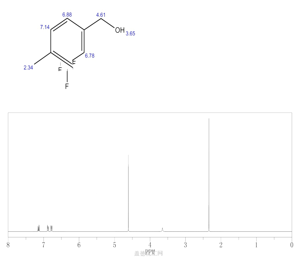 3-FLUORO-4-METILBENCIIL ALCOHOL 192702-79-7 wiki - Es