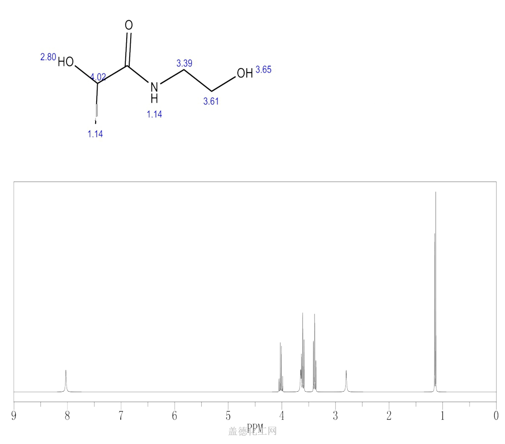 N-(2-HYDROXYETHYL)LACTAMIDE 5422-34-4 wiki