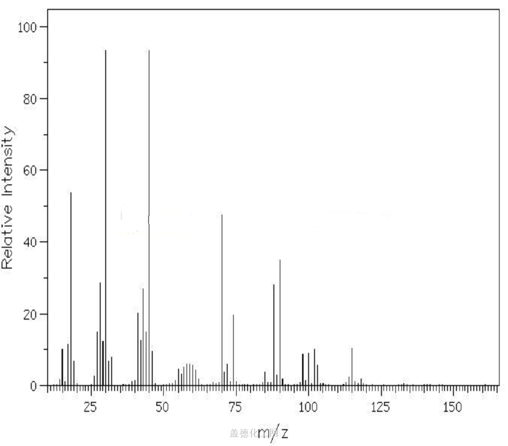 N-(2-HYDROXYETHYL)LACTAMIDE 5422-34-4 wiki
