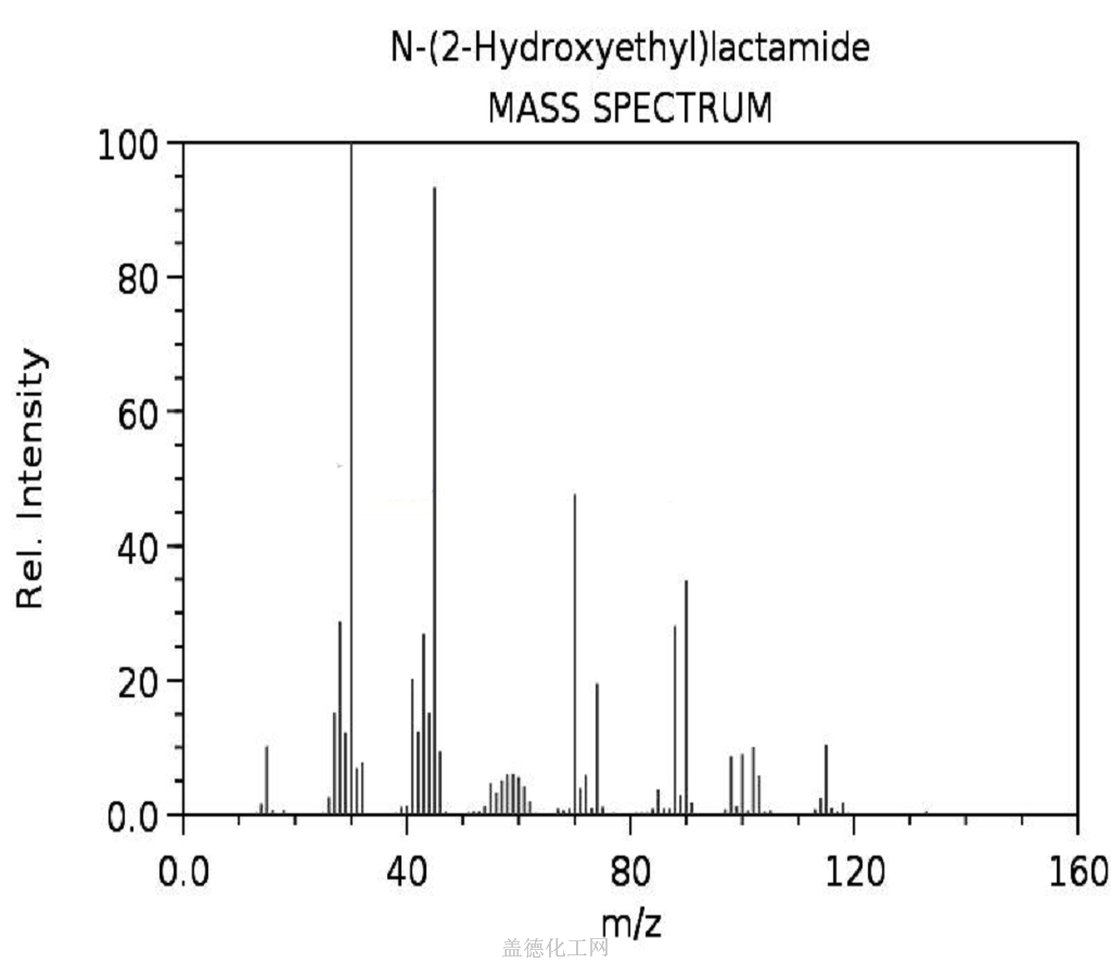 N-(2-HYDROXYETHYL)LACTAMIDE 5422-34-4 wiki