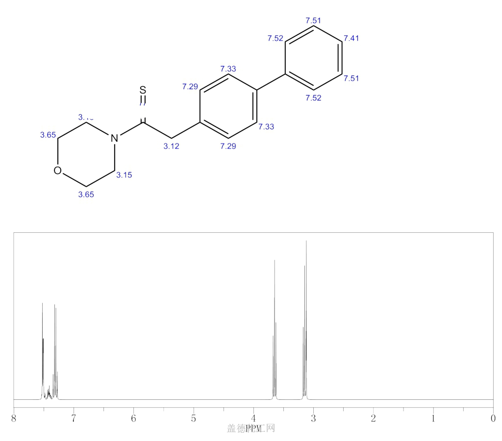 1-Morpholin-4-yl-2-(4-phenylphenyl)ethanethione 5428-57-9 wiki