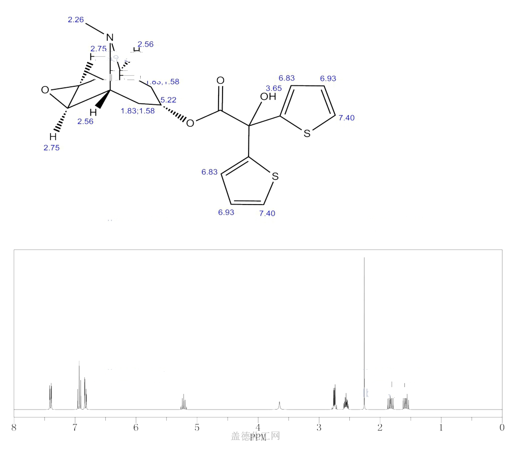 Scopine-2,2-dithienyl glycolate 136310-64-0 wiki