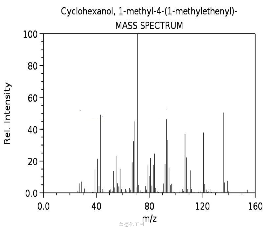 BETA-TERPINEOL 138-87-4 wiki
