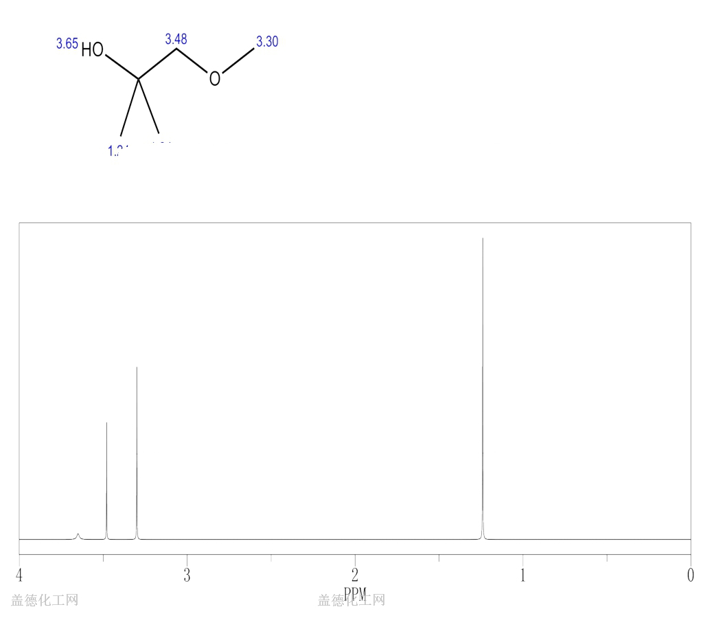 1-METHOXY-2-METHYL-2-PROPANOL 3587-64-2 wiki