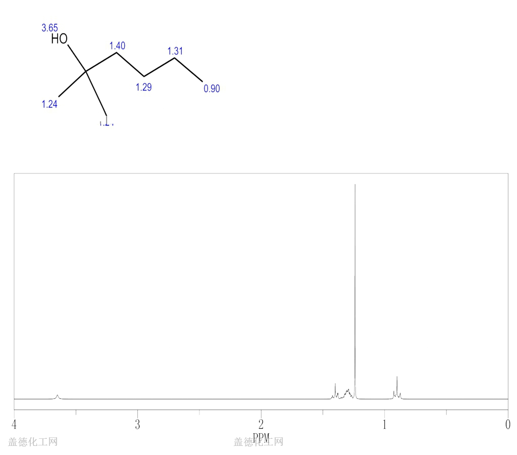 2-METHYL-2-HEXANOL 625-23-0 wiki