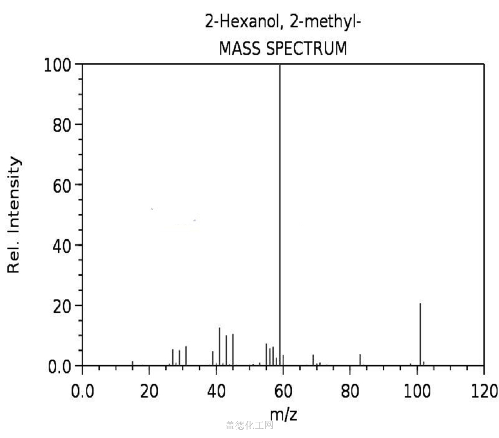 2-METHYL-2-HEXANOL 625-23-0 wiki