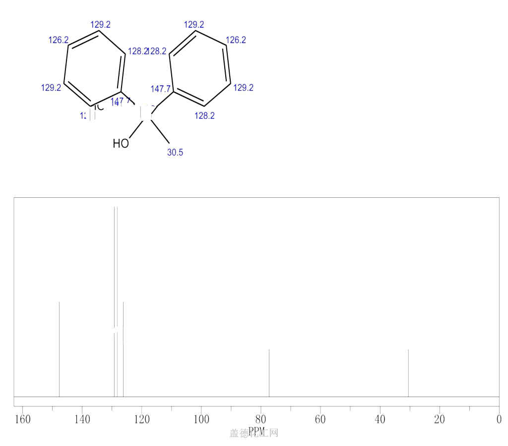 1,1-DIPHENYLETHANOL 599-67-7 wiki