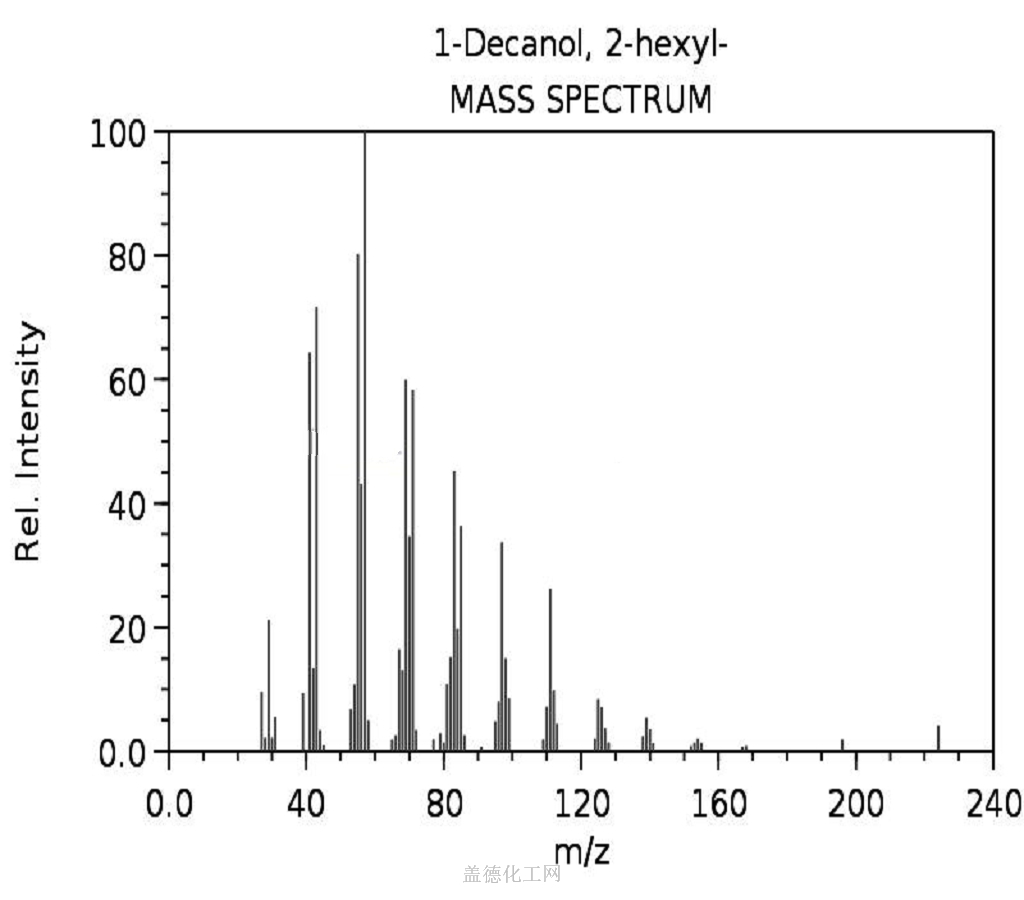 2-Hexyl-1-decanol 2425-77-6 wiki
