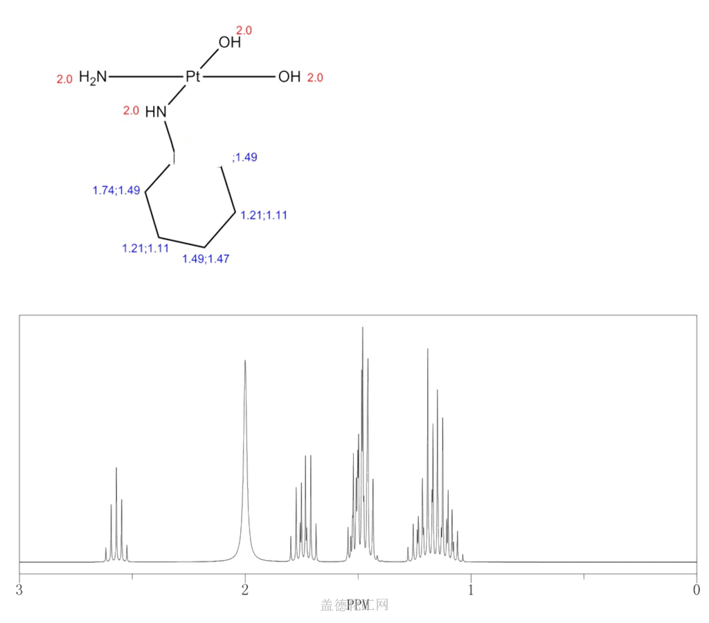 trans-[Pt(OH)2(c-C6H11NH2)(NH3)] 1034767-14-0 wiki