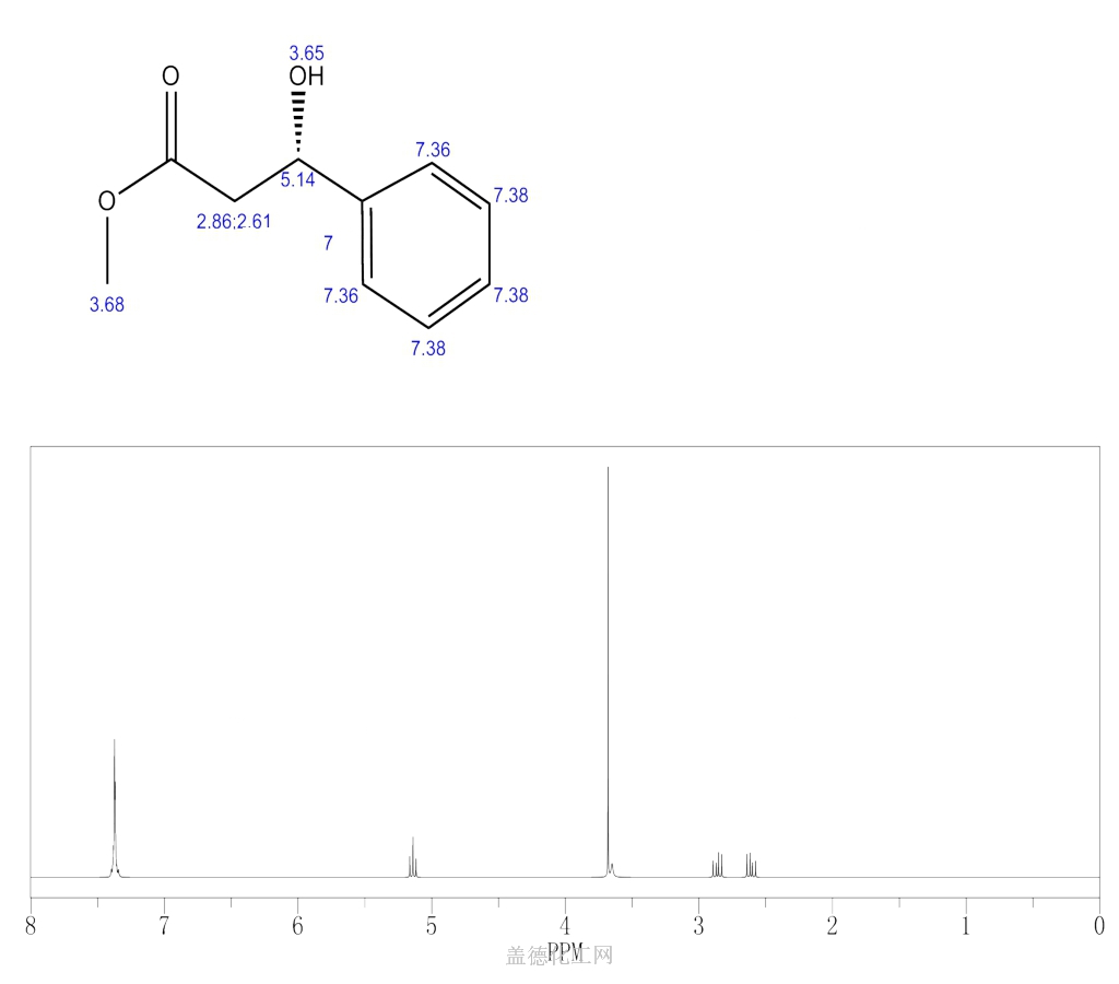 METHYL (S)-3-HYDROXY-3-PHENYLPROPANOATE 36615-45-9 wiki