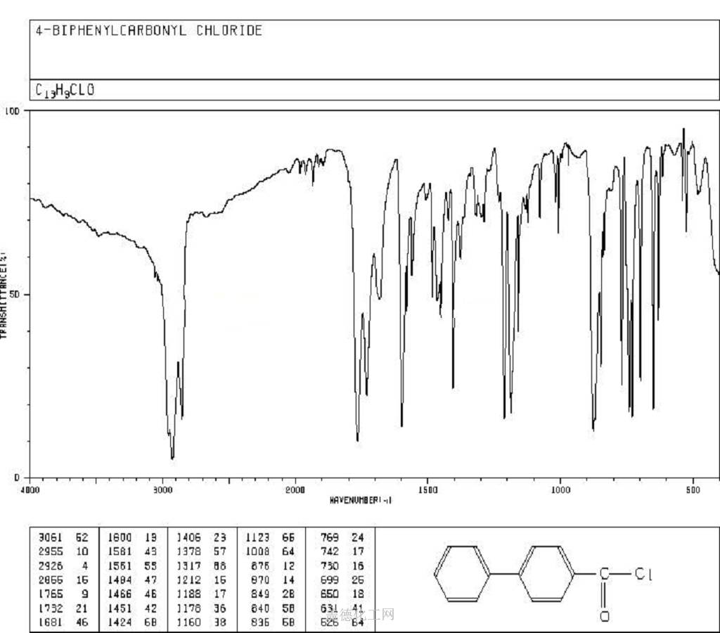 4-Phenylbenzoyl chloride 14002-51-8 wiki