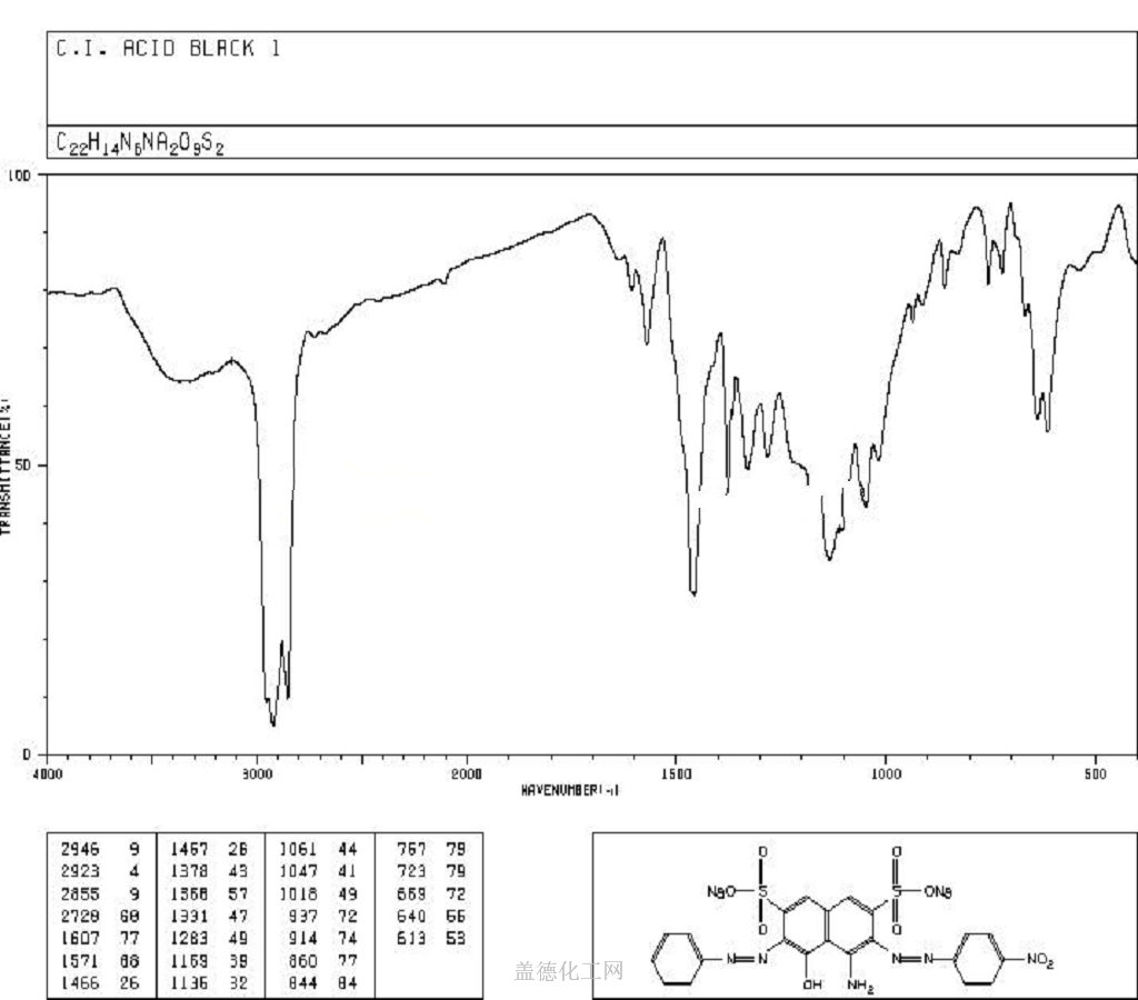 Acid Black 1 1064-48-8 wiki