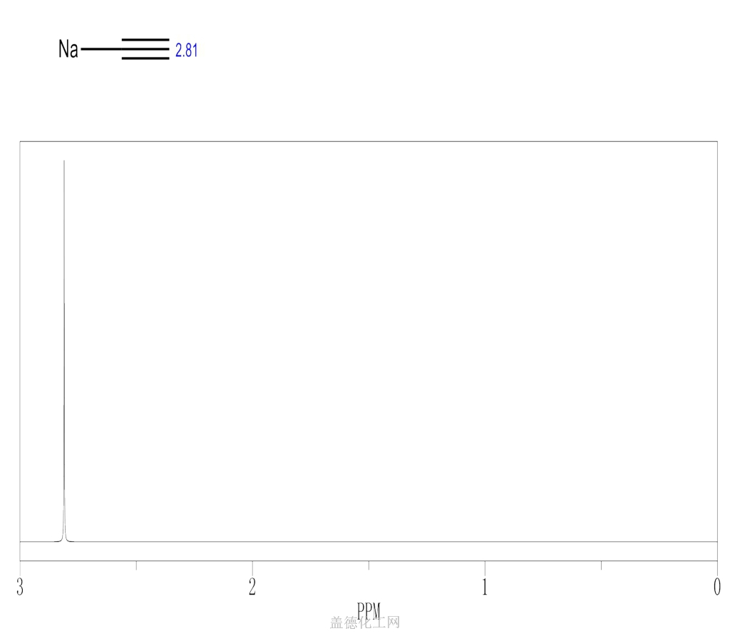 SODIUM ACETYLIDE 1066-26-8 wiki