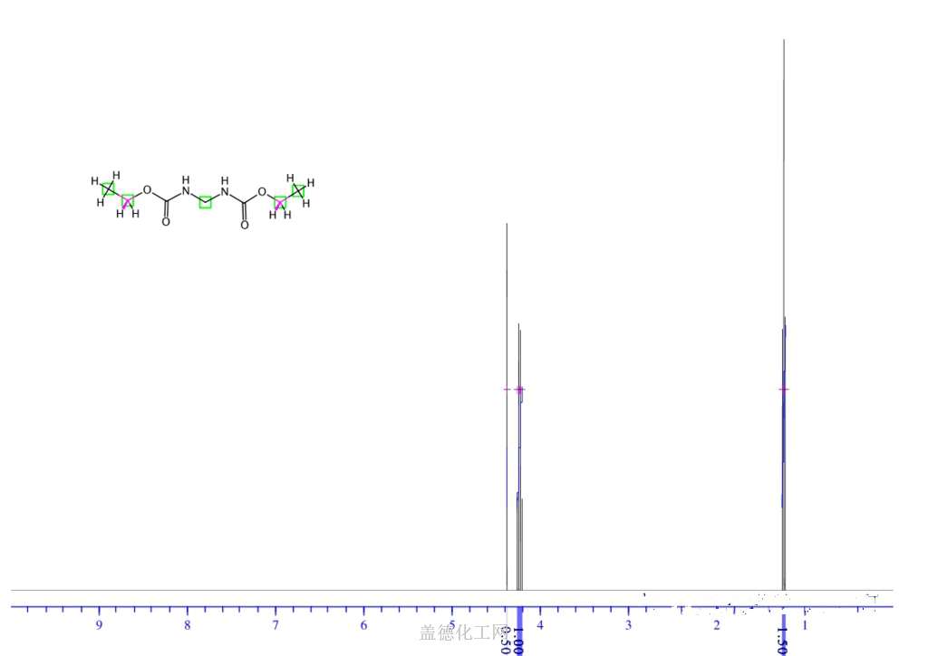 METHYLENE DIURETHANE 3693-53-6 wiki