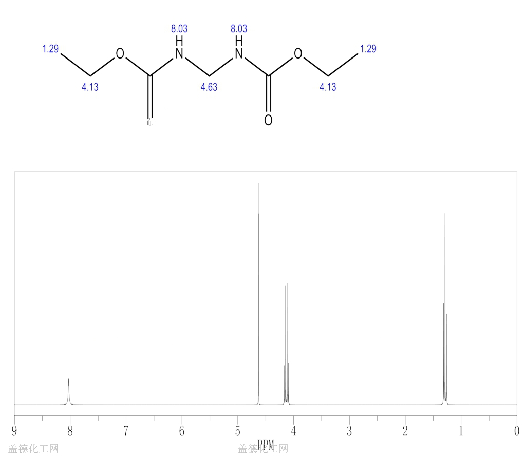 METHYLENE DIURETHANE 3693-53-6 wiki