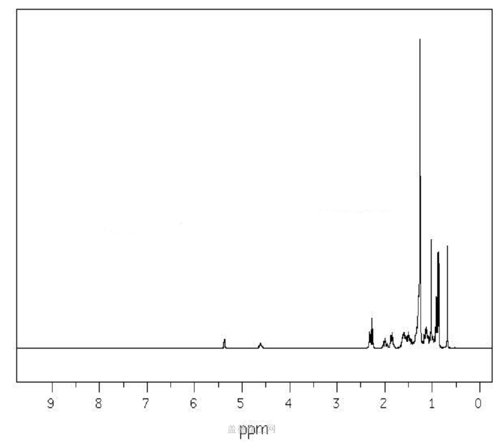 Cholesteryl palmitate 601-34-3 wiki