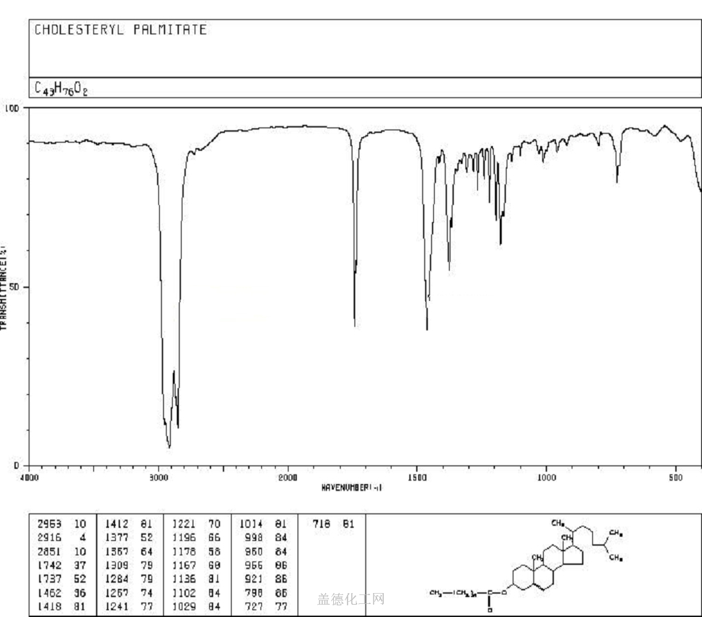 Cholesteryl palmitate 601-34-3 wiki