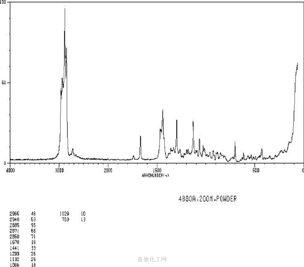 Cholesteryl palmitate 601-34-3 wiki