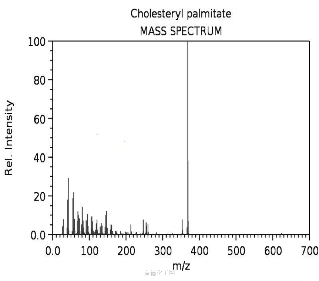 Cholesteryl palmitate 601-34-3 wiki