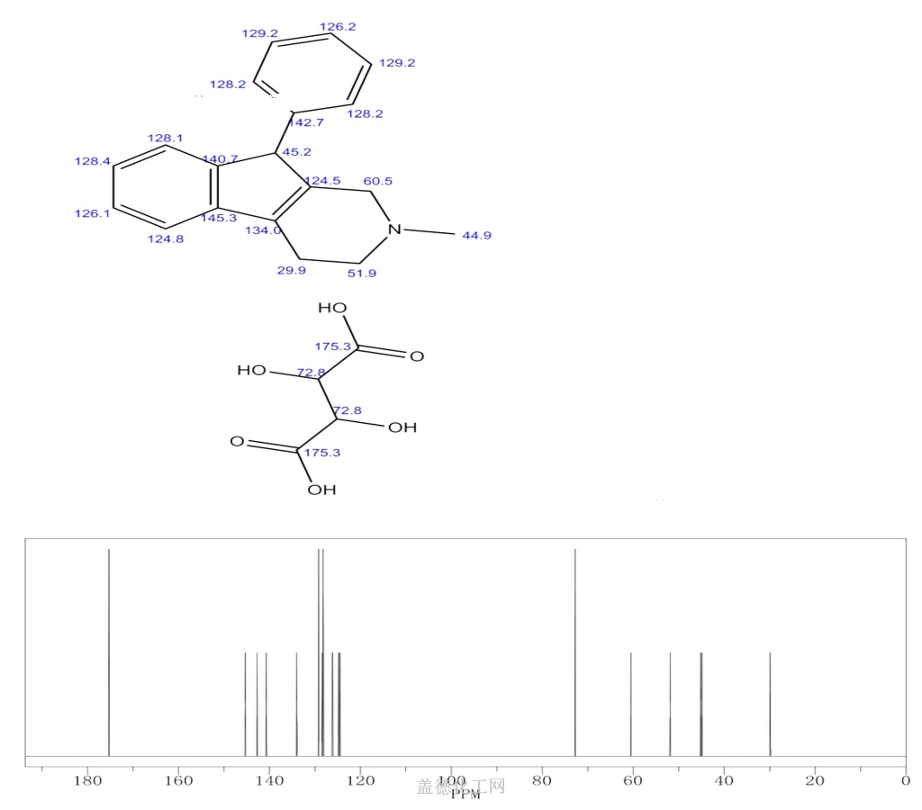 phenindamine tartrate 569-59-5 wiki