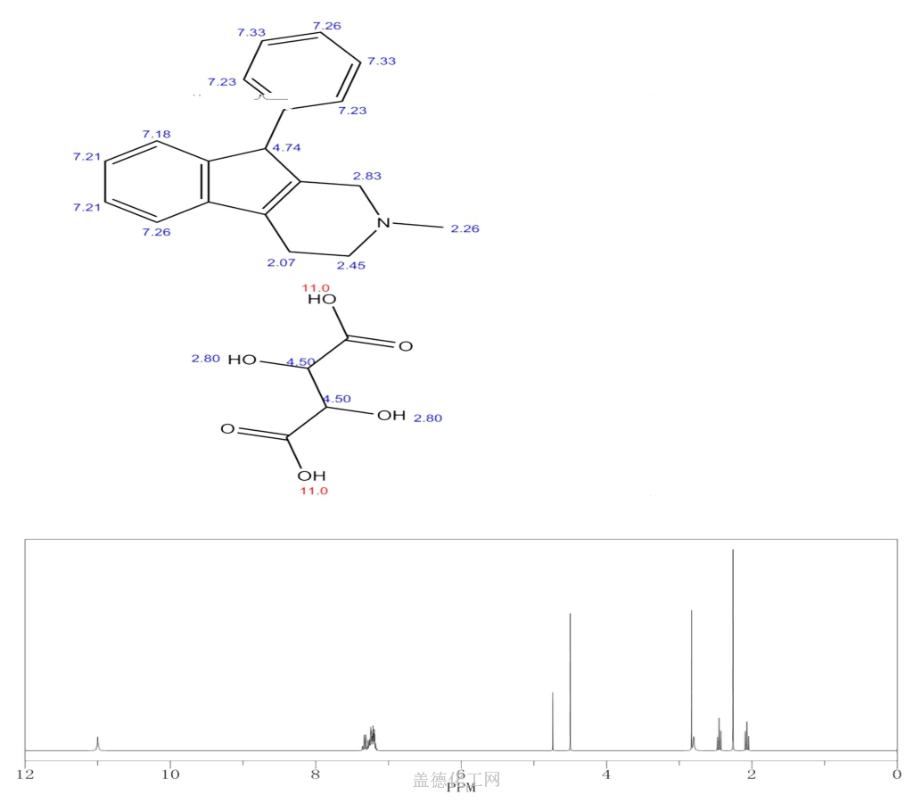 phenindamine tartrate 569-59-5 wiki