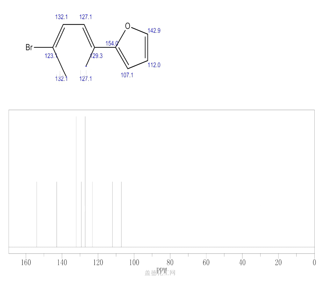 14297-34-8 2-（4-ブロモフェニル）フラン - 辞書- guidechem.com