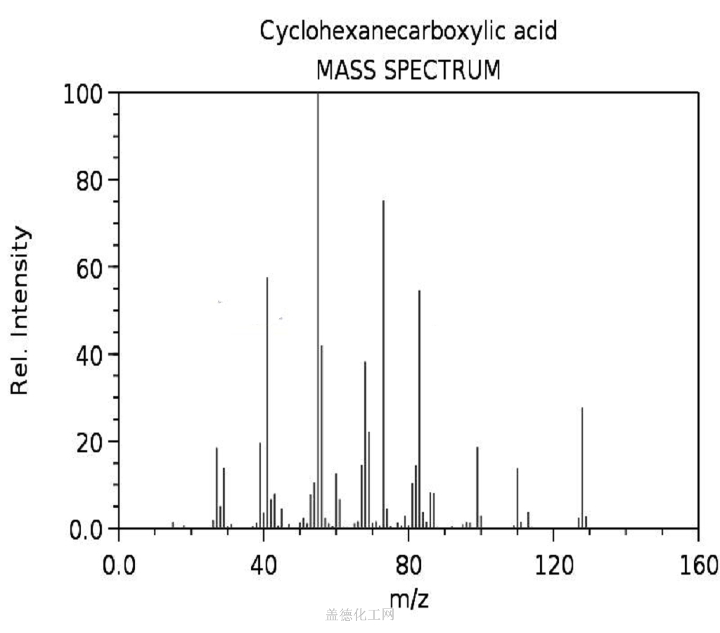 Cyclohexanecarboxylic acid 98-89-5 wiki