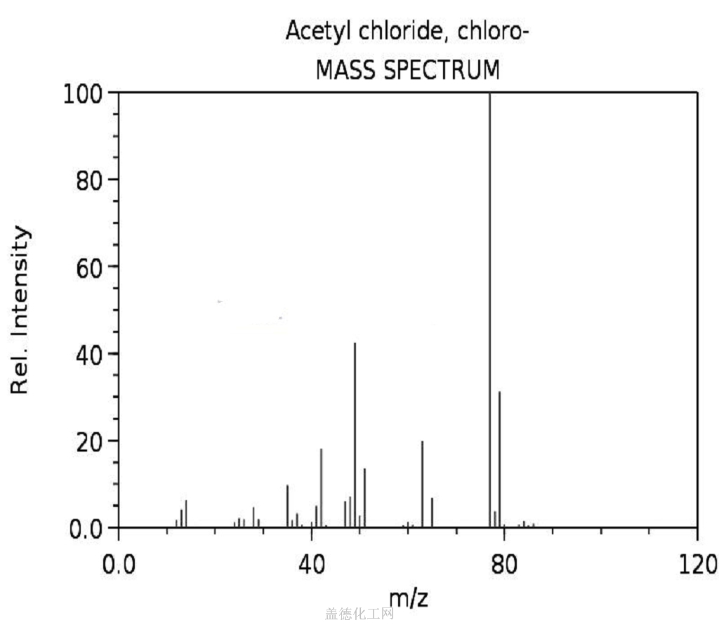 Chloroacetyl chloride 79-04-9 wiki
