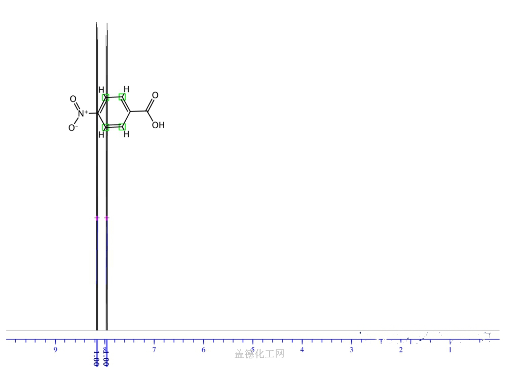 62-23-7 对硝基苯甲酸 cas号62-23-7分子式、结构式、MSDS、熔点、沸点