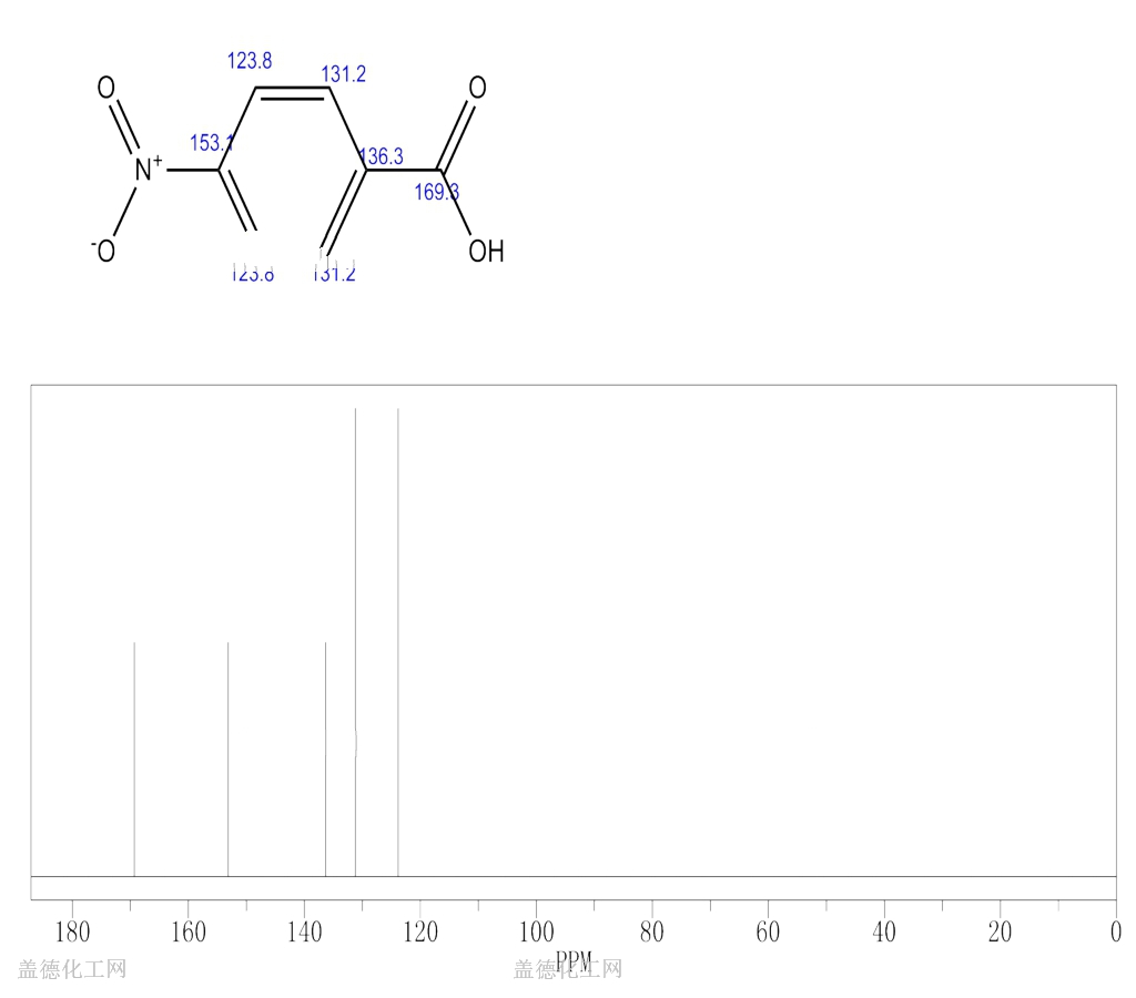 p-Nitrobenzoic acid 62-23-7 wiki