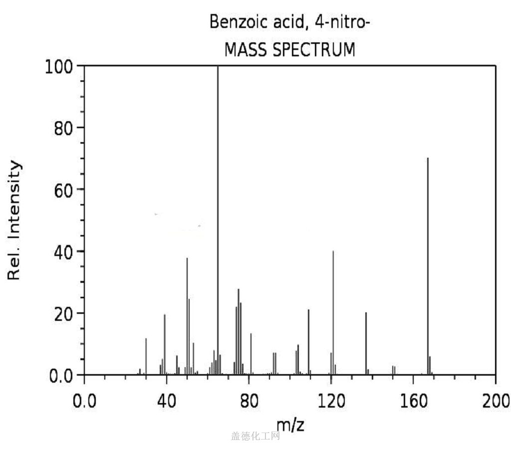 62-23-7 p-Nitrobenzoic acid - Chemical Dictionary - Guidechem