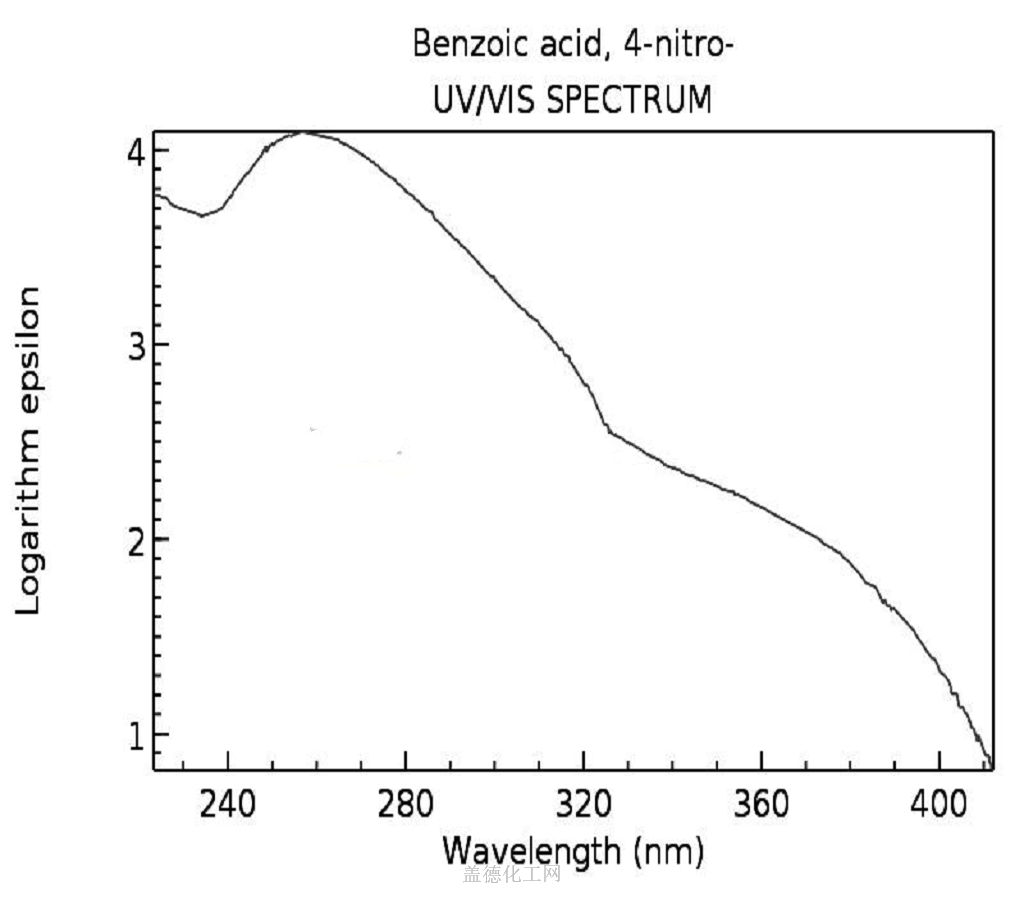 p-Nitrobenzoic acid 62-23-7 wiki
