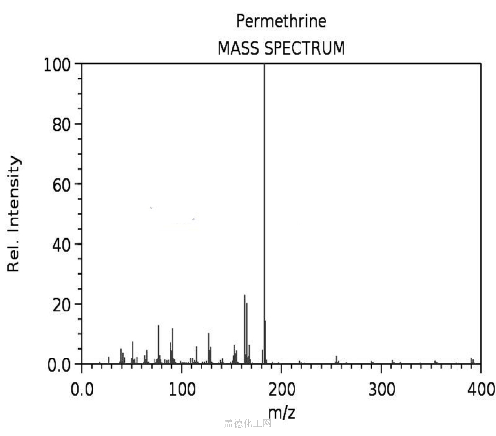 Permethrin 52645-53-1 wiki