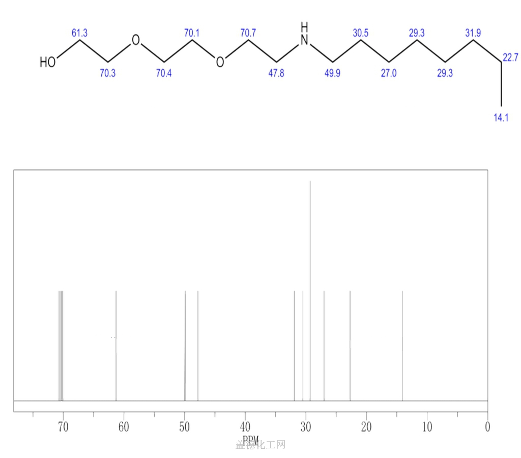 Ethanol, 2-[2-[2-(octylamino)ethoxy]ethoxy]- 104246-24-4 wiki