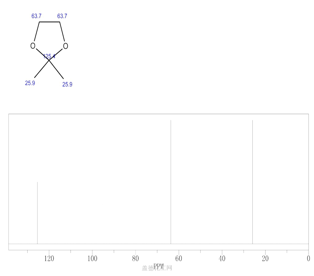 2,2-DIMETHYL-1,3-DIOXOLANE 2916-31-6 wiki