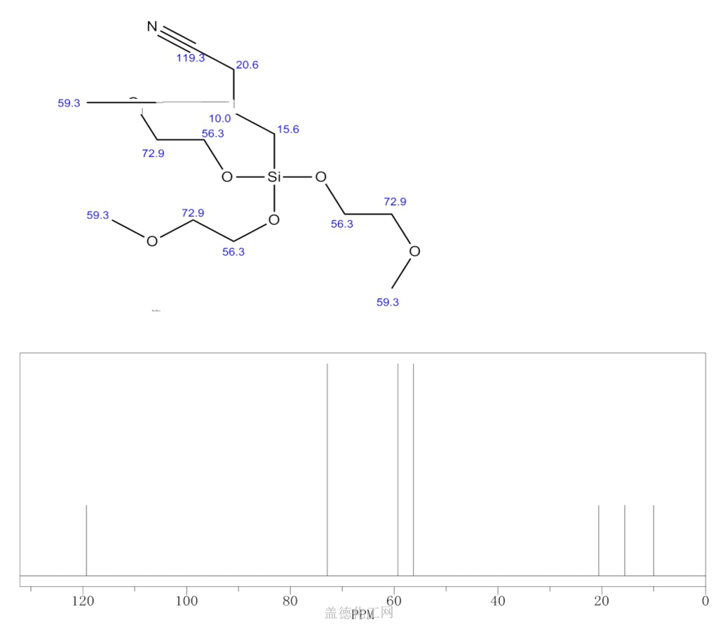 4-[tris(2-methoxyethoxy)silyl]butyronitrile 93777-93-6 wiki