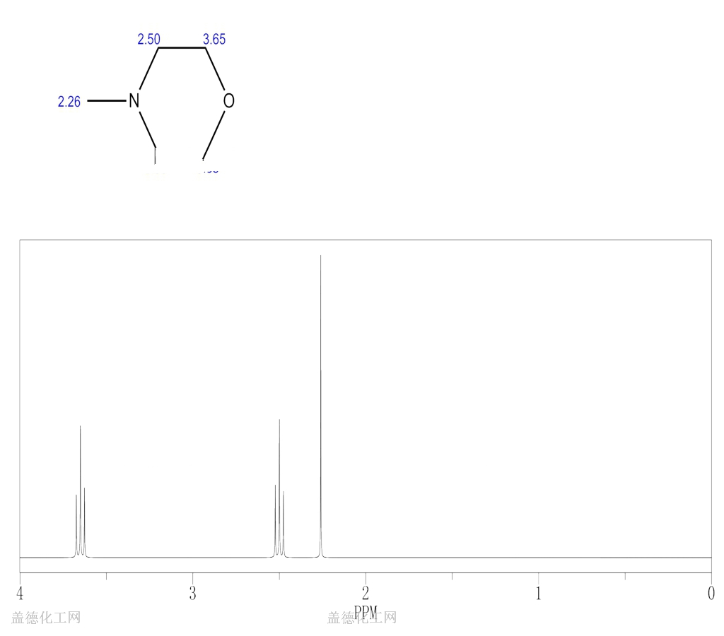 109-02-4 4-Methylmorpholine - Chemical Dictionary - Guidechem