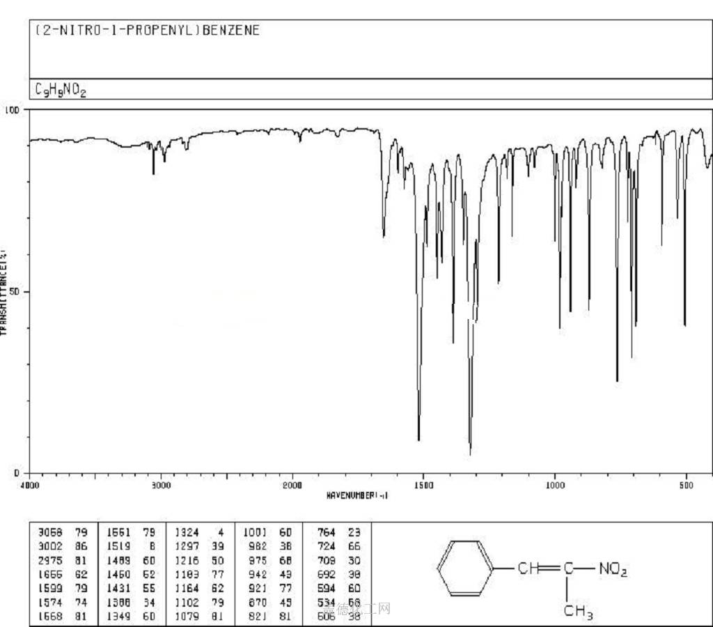705-60-2 1-Phenyl-2-nitropropene - Chemical Dictionary - Guidechem