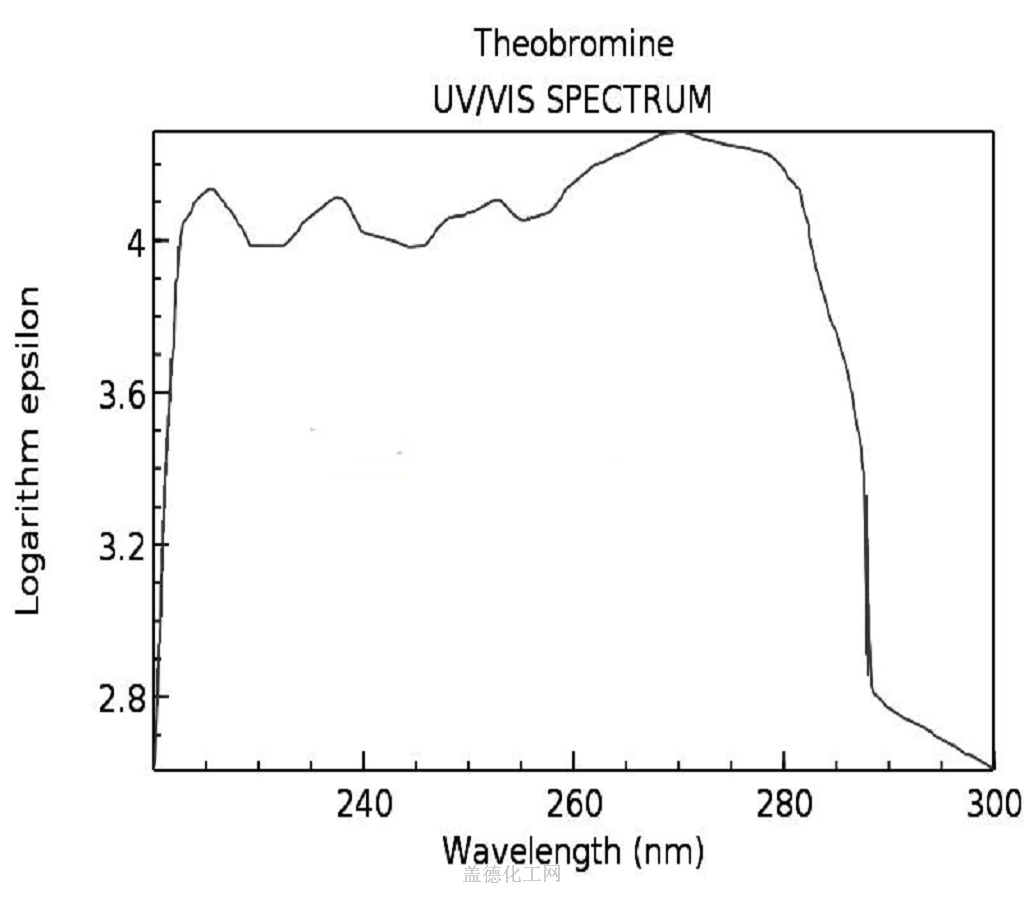Theobromine 83-67-0 wiki