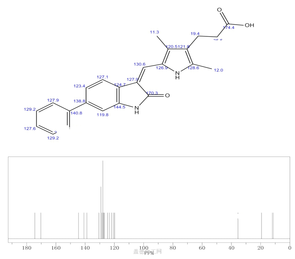 SU 16f 251356-45-3 wiki