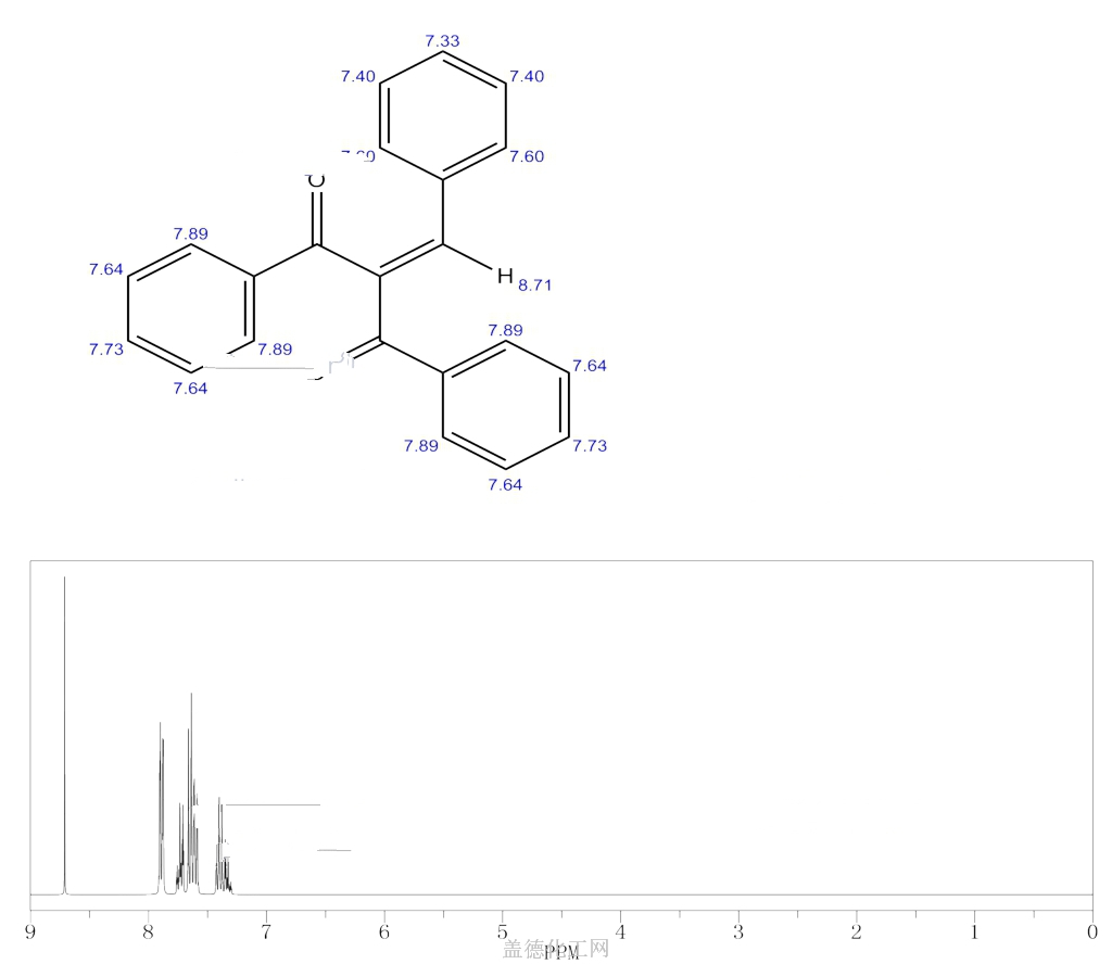 Benzylidene Dibenzoylmethane 5398-64-1 wiki