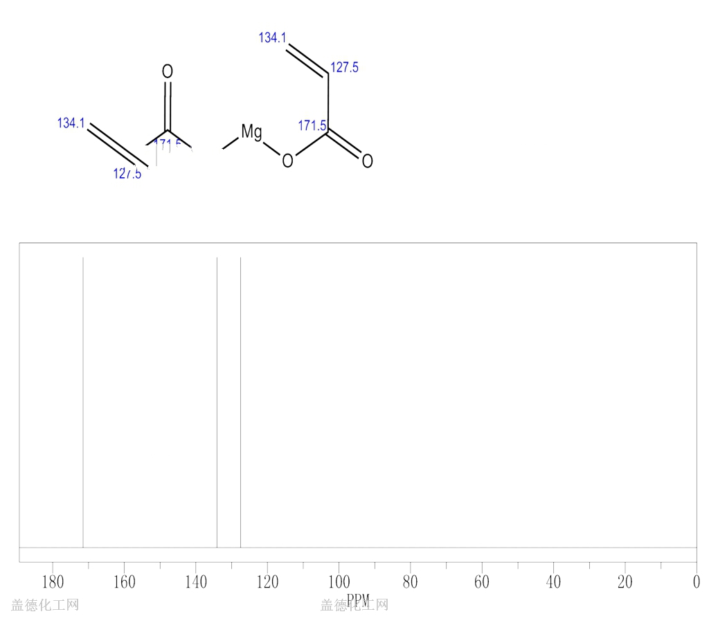 MAGNESIUM ACRYLATE 5698-98-6 wiki