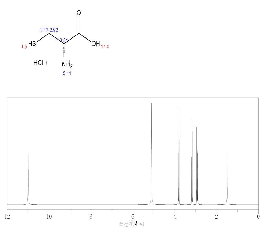 D-Cysteine hydrochloride 32443-99-5 wiki