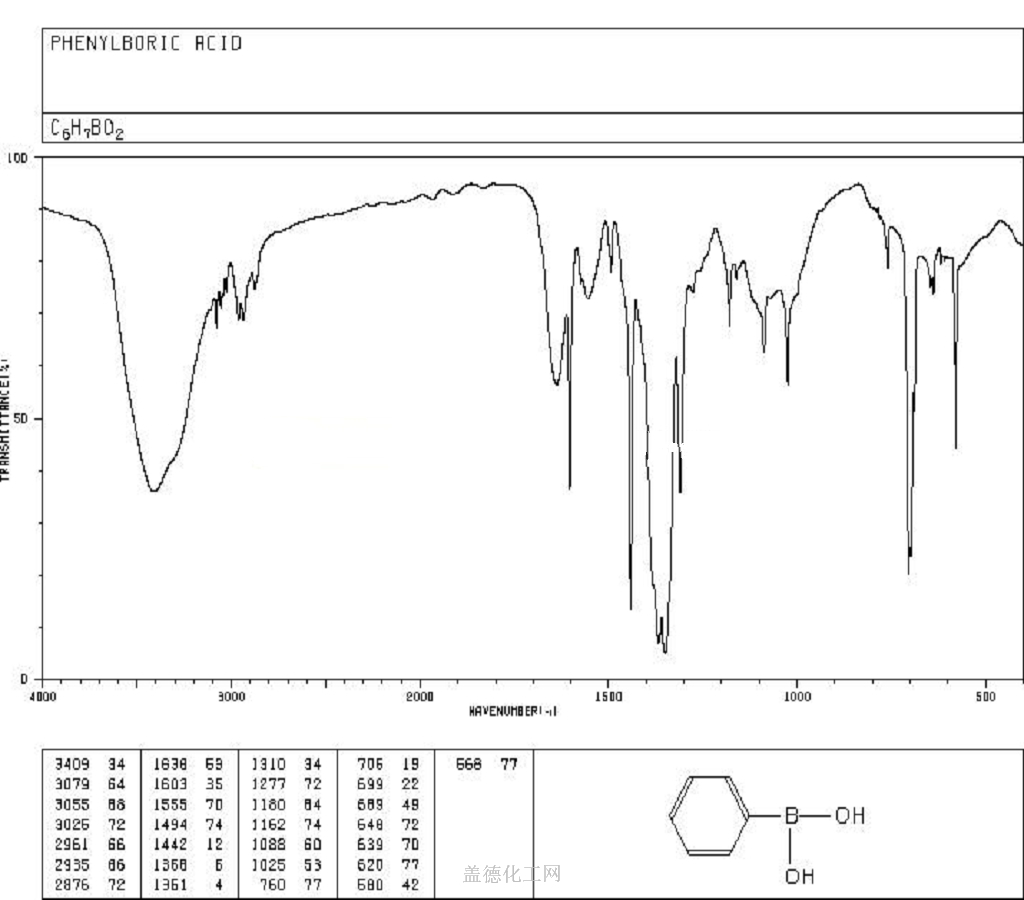 98-80-6 Phenylboronic acid - Chemical Dictionary - Guidechem